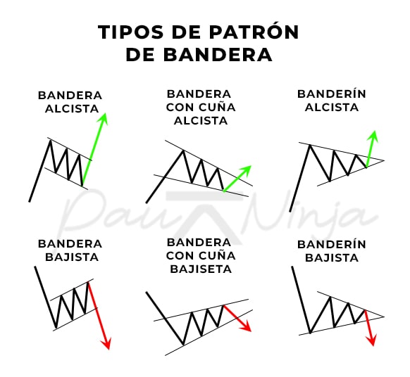 【Bandera alcista】 Los 4 secretos de este patrón